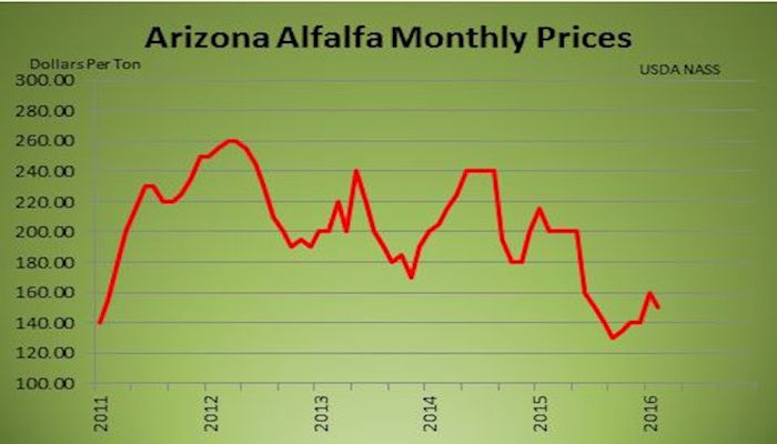 Arizona Agriculture’s Amazing Alfalfa!